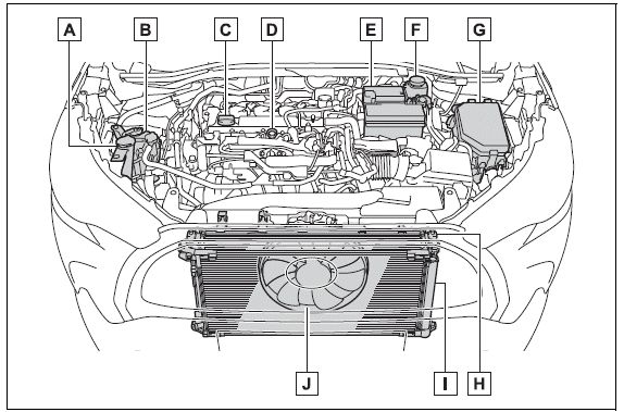 Range Rover Evoque - Engine compartment - Do-it-yourself maintenance