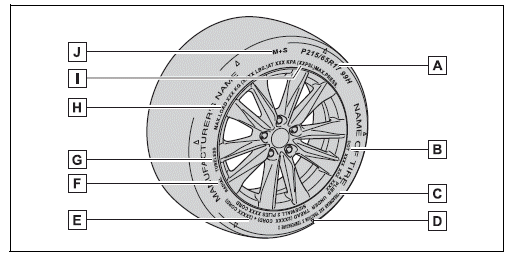 Range Rover Evoque - Tire information - Specifications